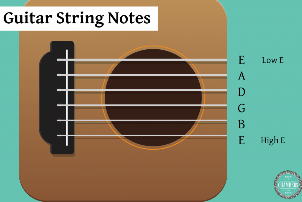 Learn Guitar Note Basics With This Comprehensive Guide